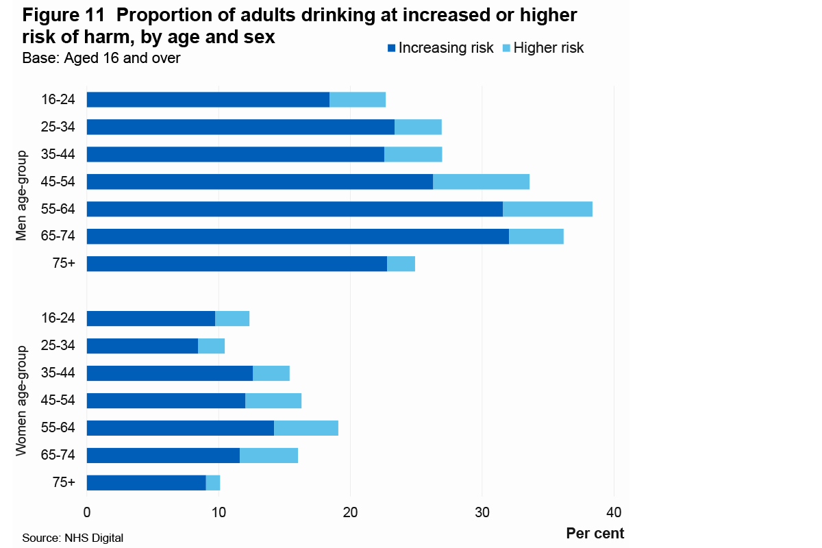 Alcohol and ageing: the hidden harms | Centre for Ageing Better
